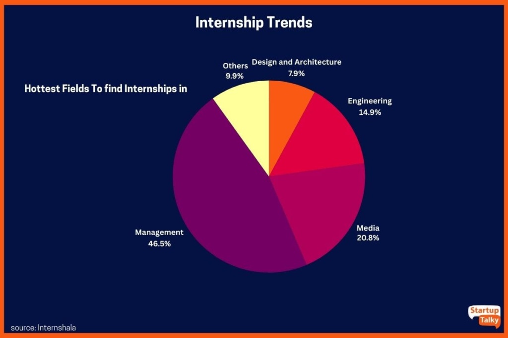 How to Network Effectively as an Intern: Building Connections and ...